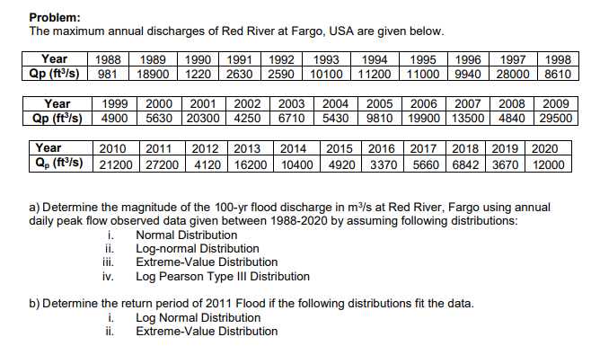 Solved Problem: The maximum annual discharges of Red River | Chegg.com