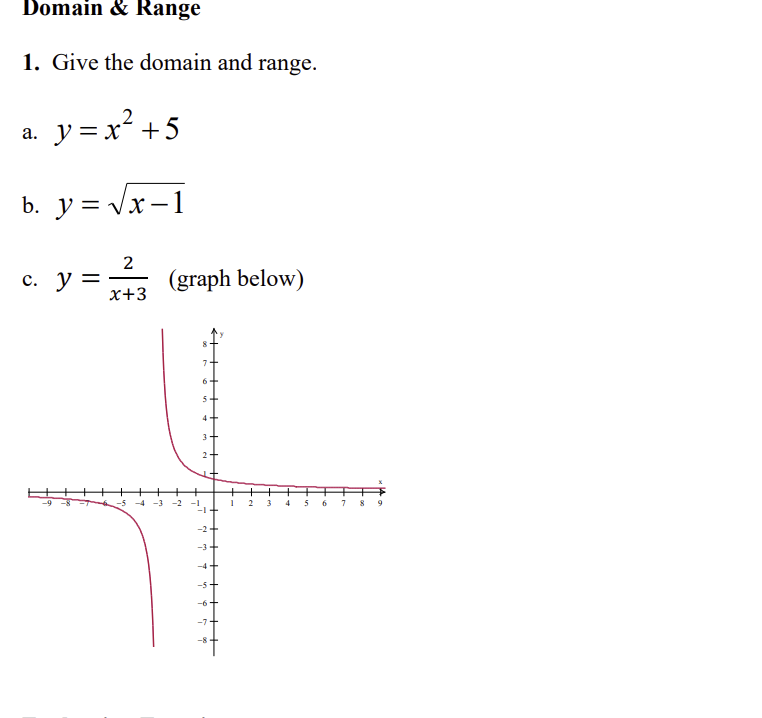 Solved Omework1 Domain And Function Evaluation Function Y Is 4615