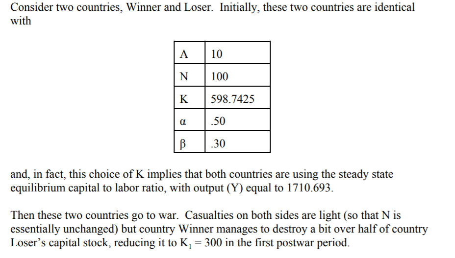 Solved Consider two countries, Winner and Loser. Initially, | Chegg.com