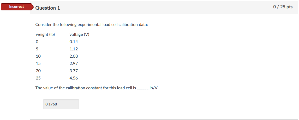 Solved Consider the following experimental load cell | Chegg.com