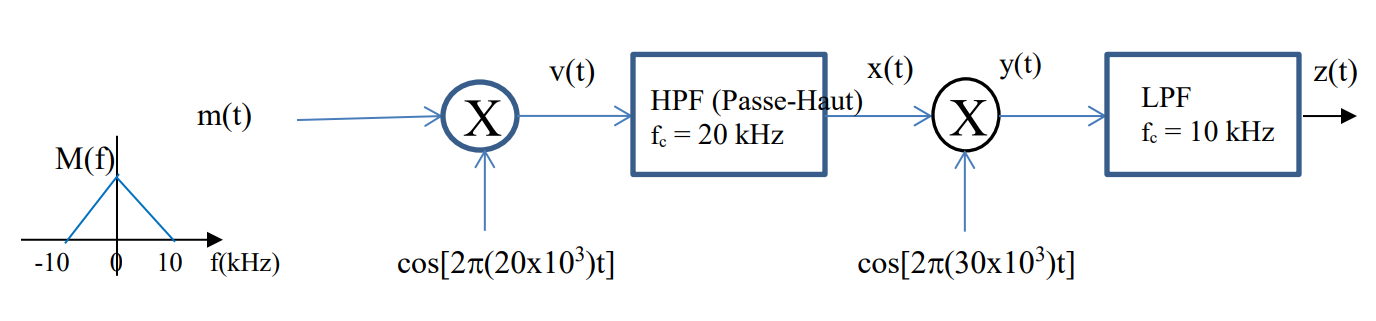 Solved The spectrum of the m(t) signal is shown below. The | Chegg.com