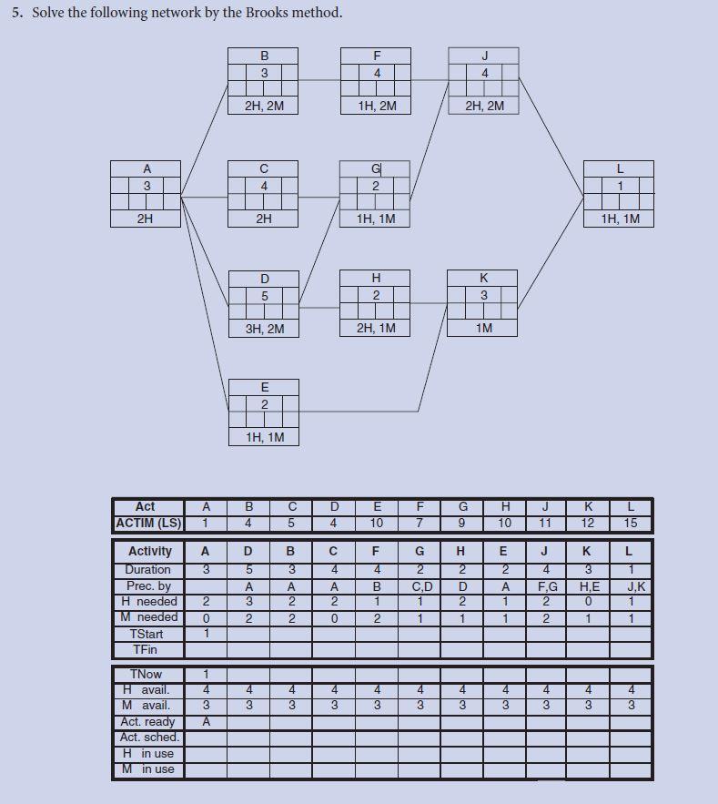 Solved Fill both tables in the image, don't use any | Chegg.com
