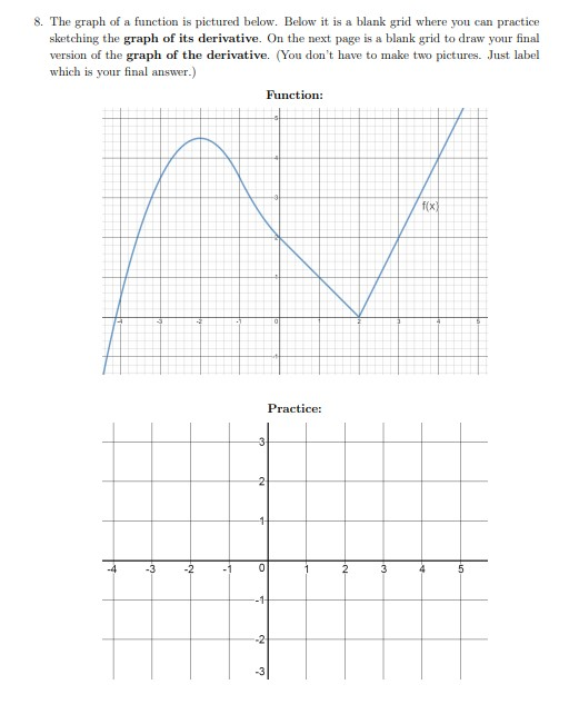 Solved 8. The graph of a function is pictured below. Below | Chegg.com