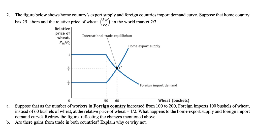 Solved 2. The figure below shows home country's export | Chegg.com