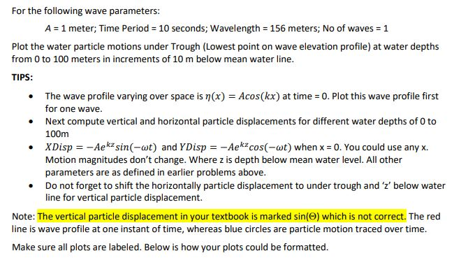 For the following wave parameters: A = 1 meter; Time | Chegg.com