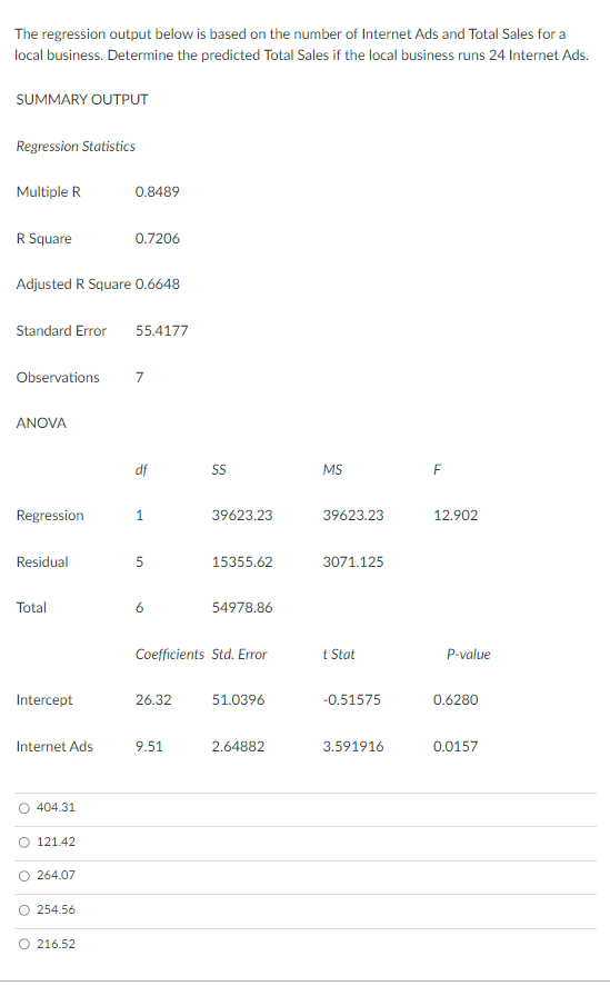 Solved The Regression Output Below Is Based On The Number Of 