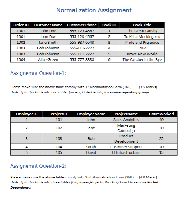 Solved Normalization Assignment Assignemnt Question-1: | Chegg.com