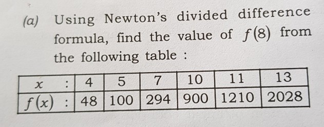 Solved (a) Using Newton's divided difference formula, find | Chegg.com
