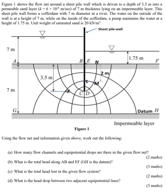 Solved Figure 1 shows the flow net around a sheet pile wall | Chegg.com