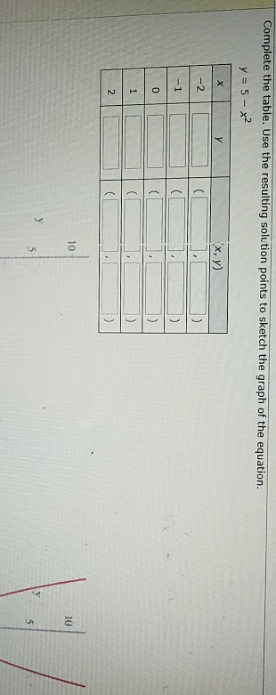 Solved Complete the table. Use the resulting solution points | Chegg.com
