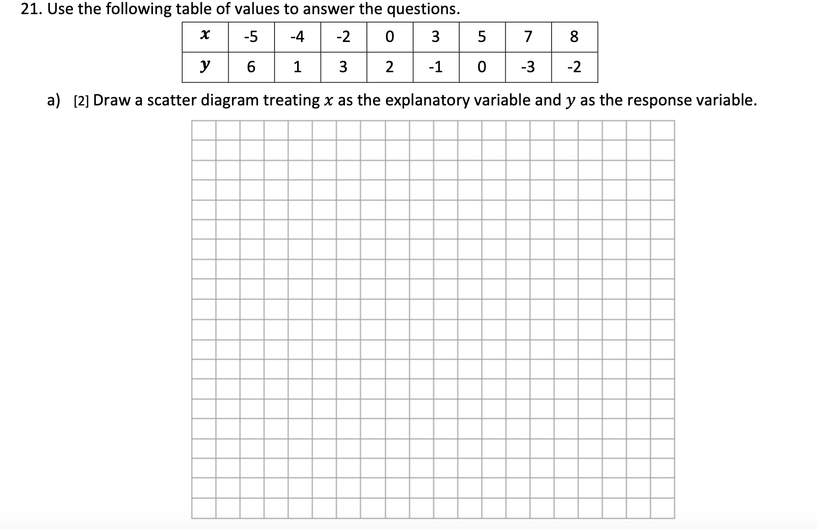 Solved 21. Use the following table of values to answer the | Chegg.com