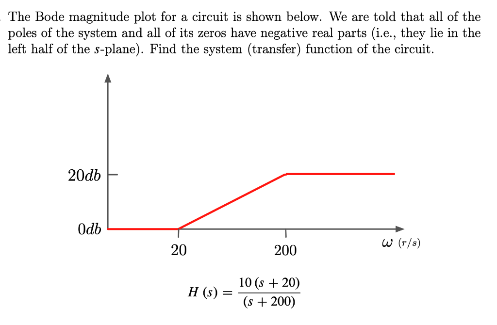 Solved The Bode magnitude plot for a circuit is shown below. | Chegg.com