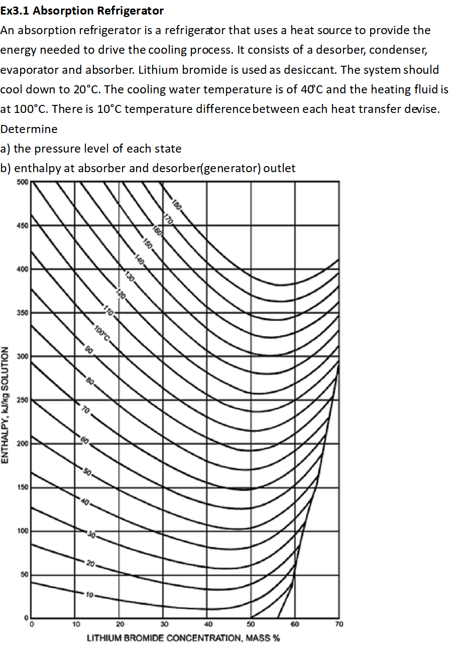 Ex3.1 Absorption Refrigerator An absorption | Chegg.com