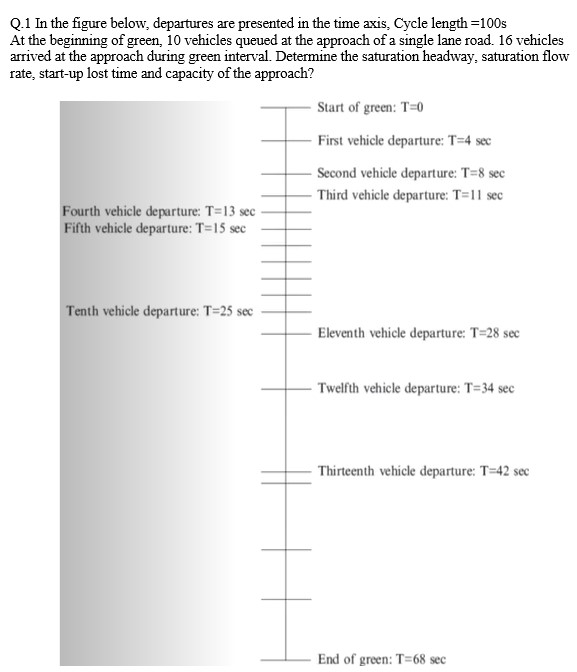 Solved Q.1 In the figure below, departures are presented in | Chegg.com