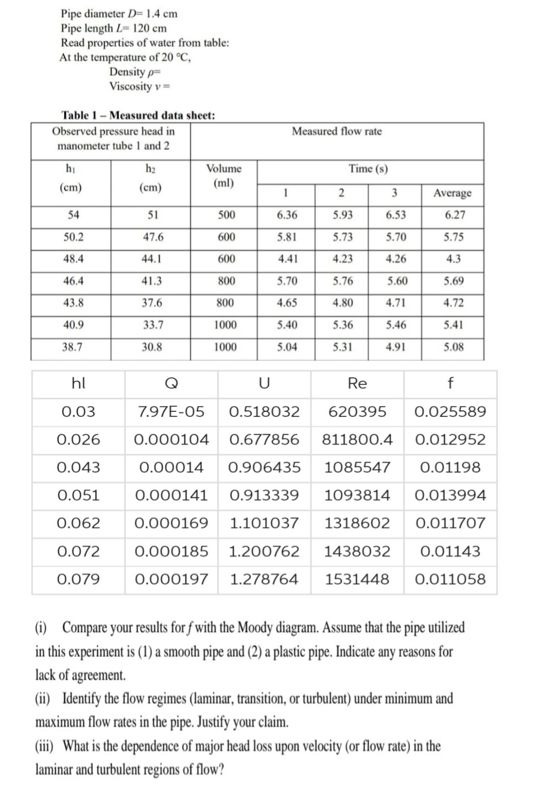 Solved Pipe diameter D=1.4 cm Pipe length L=120 cm Read | Chegg.com