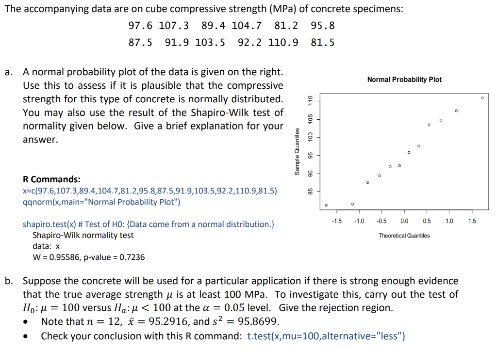 Solved The accompanying data are on cube compressive | Chegg.com