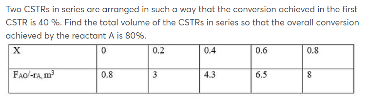 Solved Two CSTRs in series are arranged in such a way that | Chegg.com