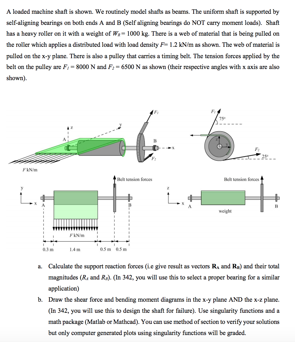 Solved A loaded machine shaft is shown. We routinely model | Chegg.com