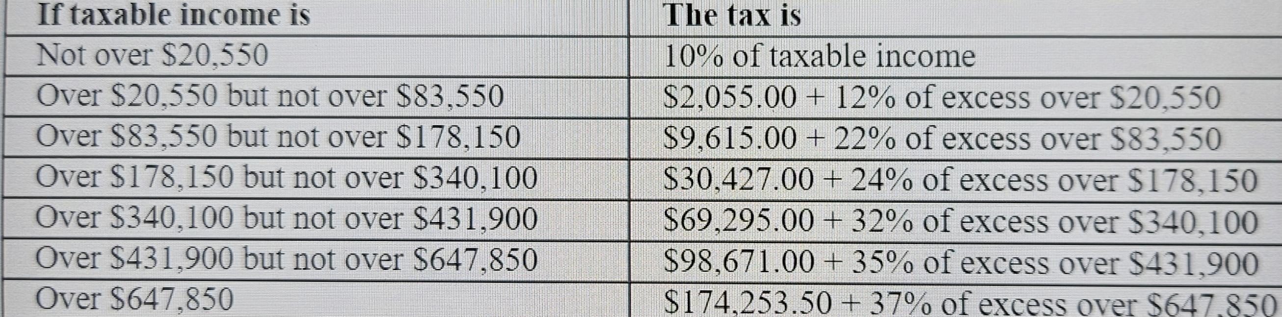 Solved Alex and Addison are married and have the following | Chegg.com