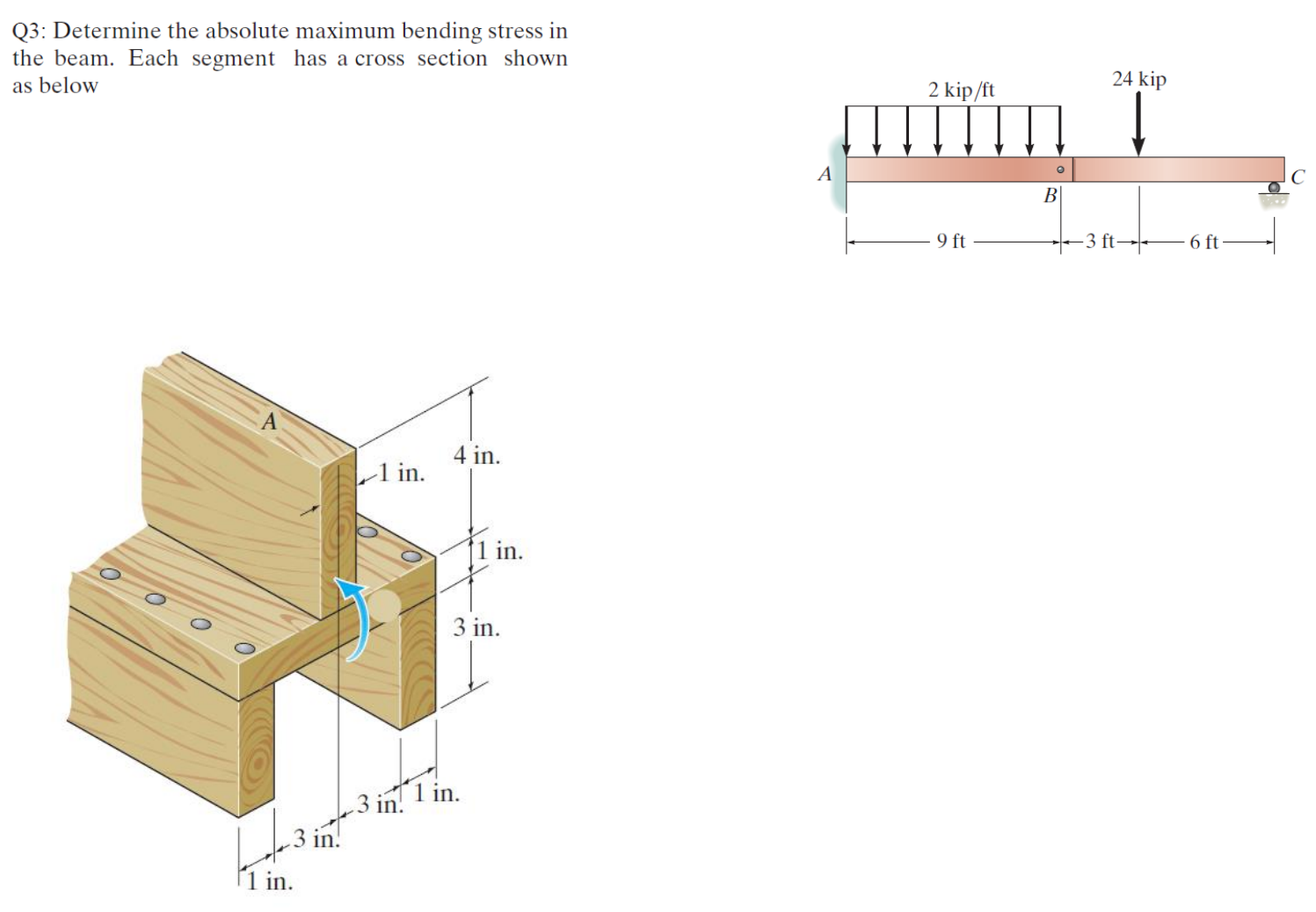 Solved Q3: Determine the absolute maximum bending stress | Chegg.com