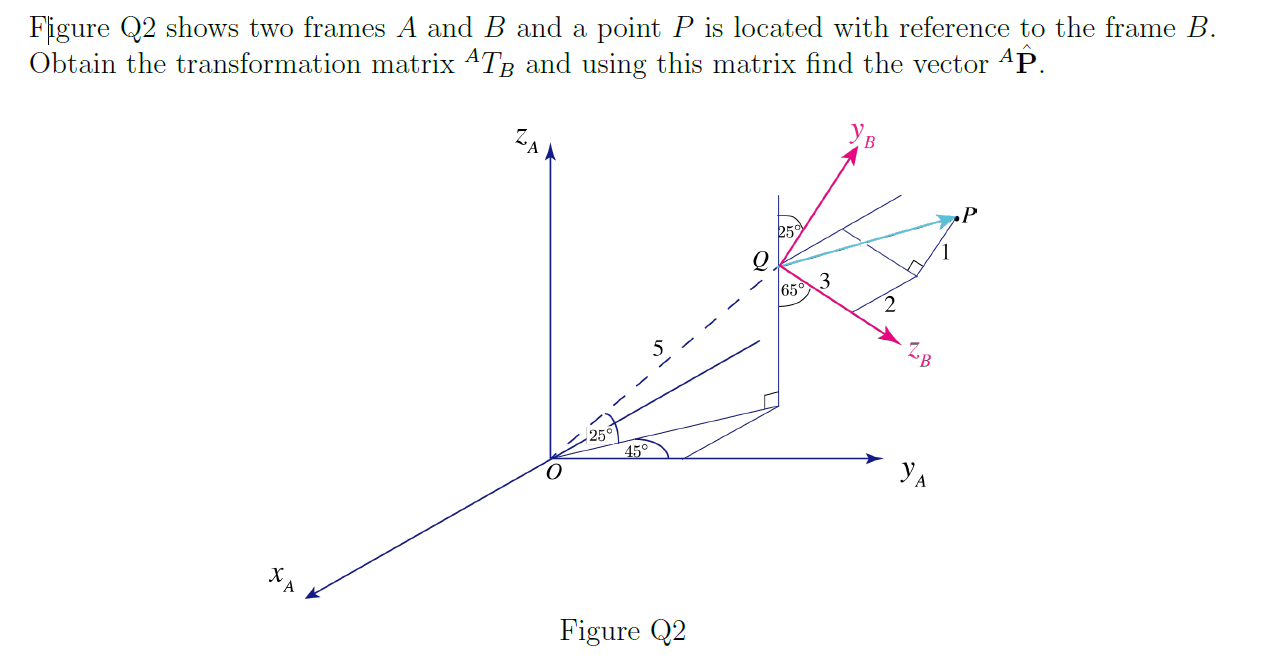Solved Figure Q2 shows two frames A and B and a point P is | Chegg.com