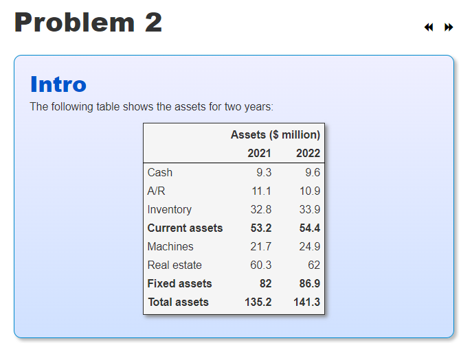 Solved Create the combined common-size, common-base year | Chegg.com