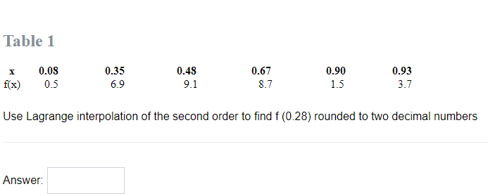 Solved Table 1 X 0.08 0.35 0.67 0.90 0.93 0.48 9.1 f(x) 0.5 | Chegg.com