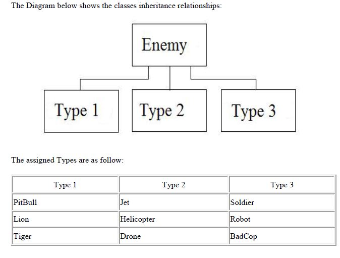 Using C++ You are to build the classes and test all | Chegg.com