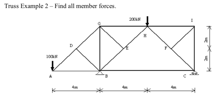Solved Truss Example 2 - Find all member forces. 200KN 100KN | Chegg.com