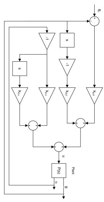 Represent the following PD controller in simulink | Chegg.com