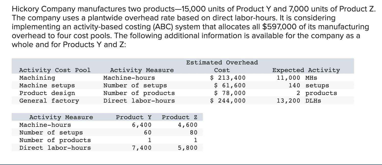 Solved Using the ABC system, how much total manufacturing | Chegg.com