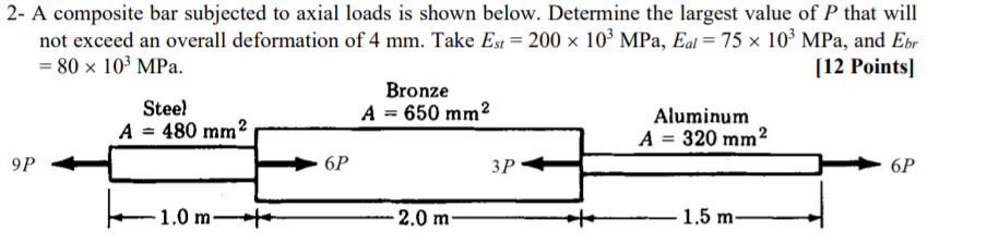Solved 2- A composite bar subjected to axial loads is shown | Chegg.com