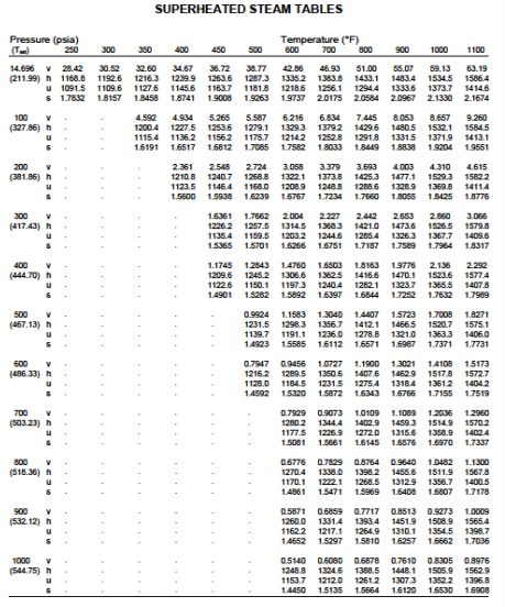 Solved Example 2 from Heat Exchanger In a concurrent flow | Chegg.com