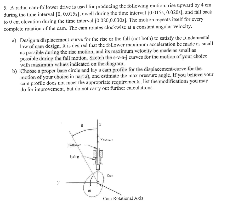 Solved 5. A radial cam-follower drive is used for producing | Chegg.com