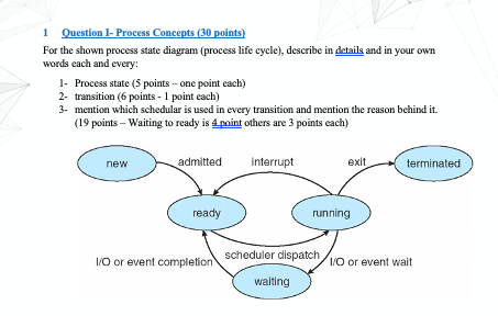 Solved 1 Question I- Process Concepts (30 points) For the | Chegg.com