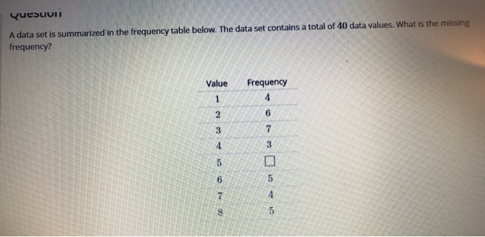 Solved vuesuU A data set is summarized in the frequency | Chegg.com