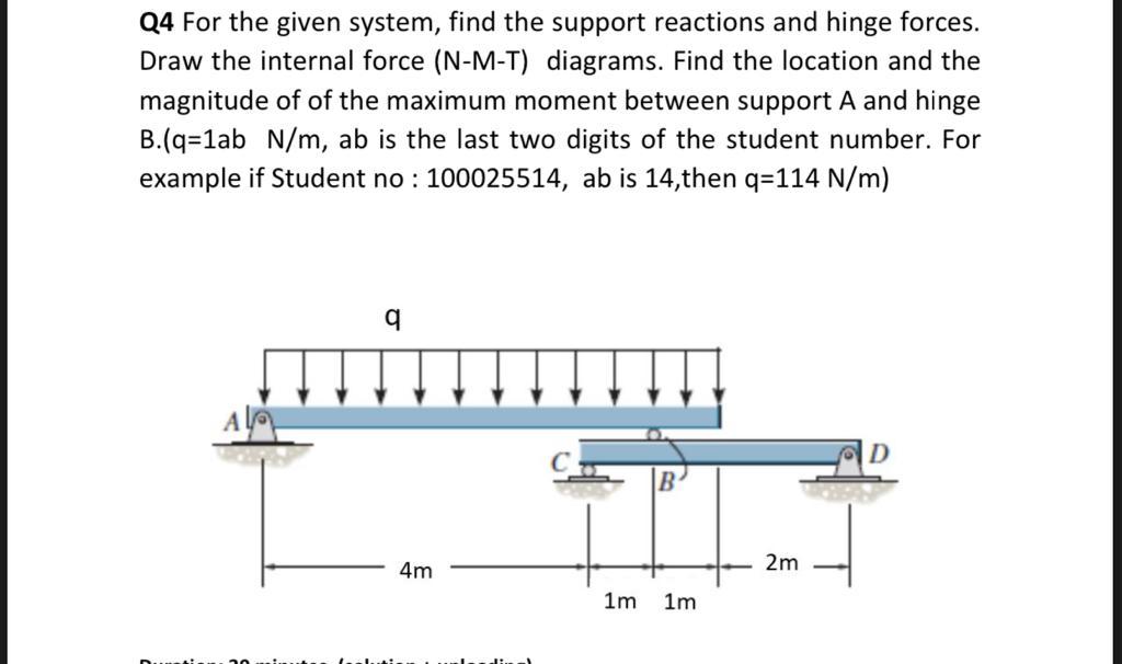 Solved Q4 For the given system, find the support reactions | Chegg.com