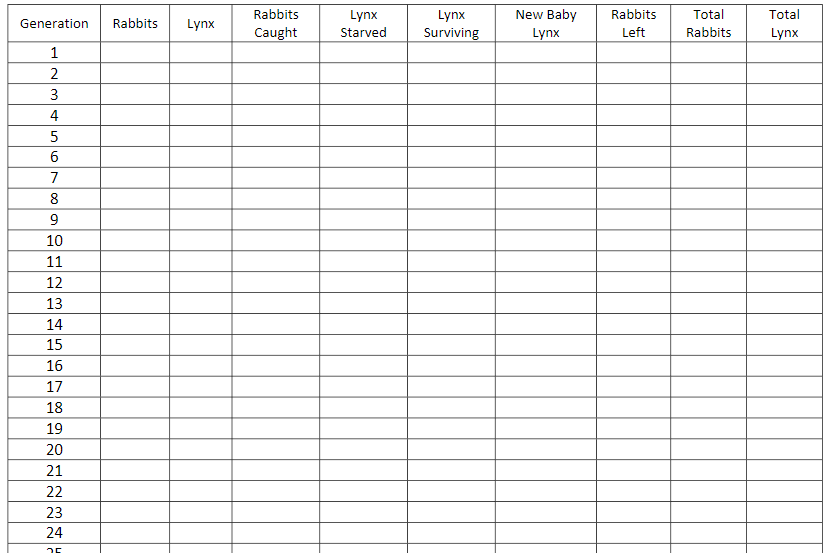 As the predator population rises, the prey population | Chegg.com