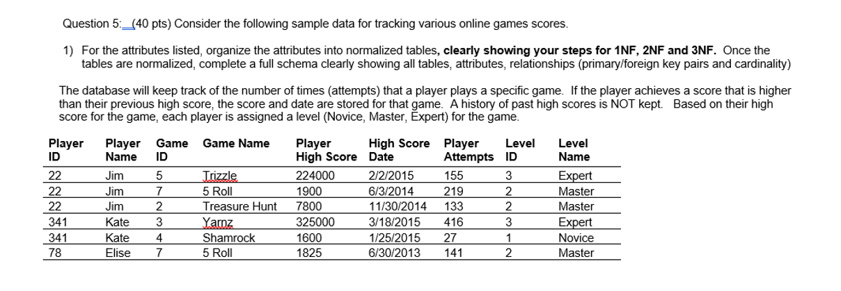 Solved Question 5:_(40 pts) Consider the following sample | Chegg.com