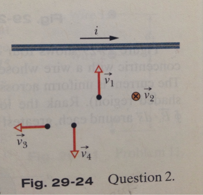 Solved Figure 29-24 represents a snapshot of the velocity | Chegg.com