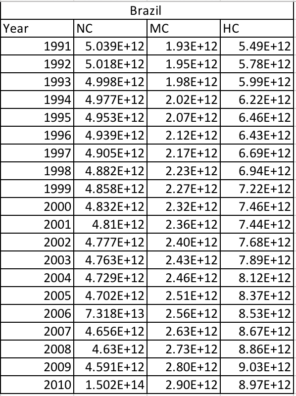 1. For each country, plot the IWI, NC, MC, and HC | Chegg.com