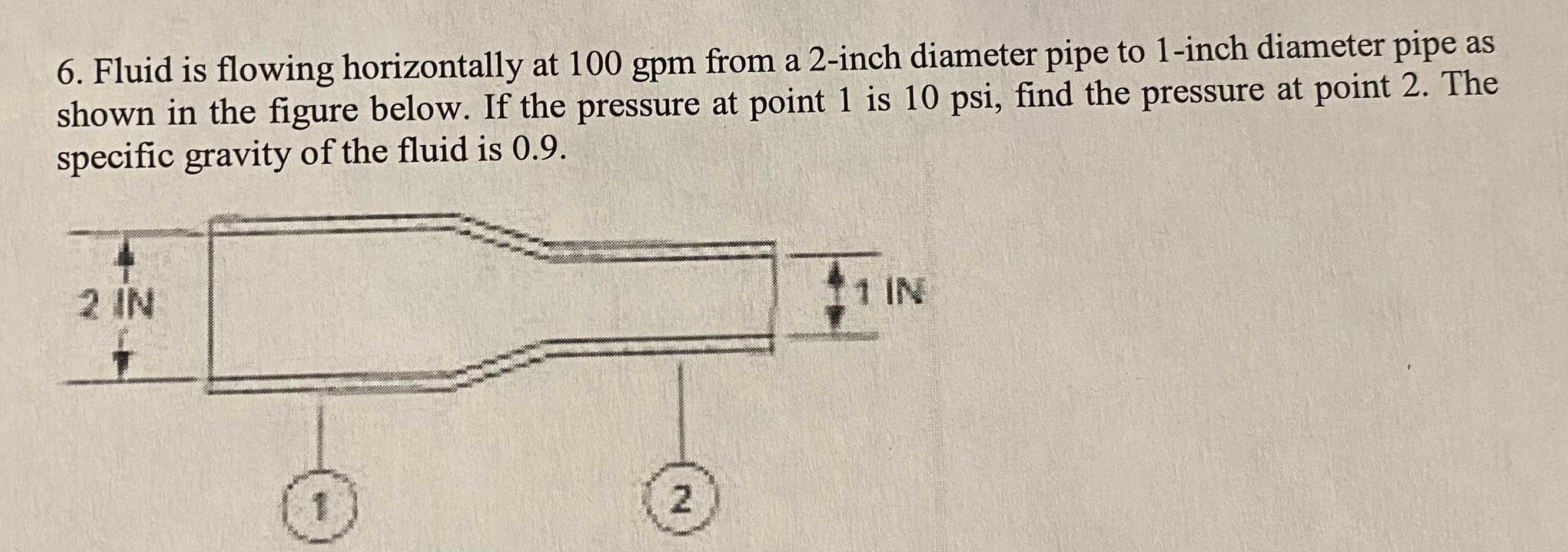 Solved a 6. Fluid is flowing horizontally at 100 gpm from a | Chegg.com