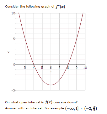 Solved by an EXPERT Consider the following graph of f''(x)On ﻿what open | Chegg.com