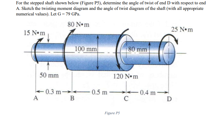 Solved For the stepped shaft shown below (Figure P5), | Chegg.com