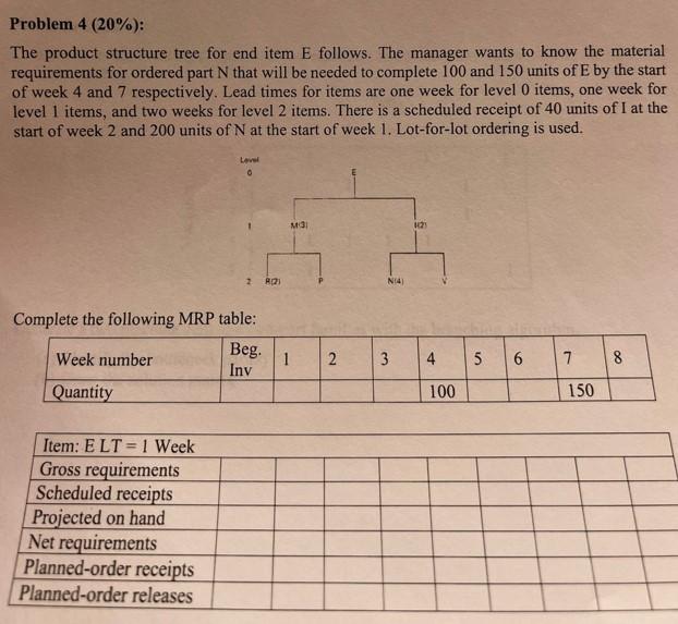 Solved Problem 4 (20\%): The product structure tree for end | Chegg.com