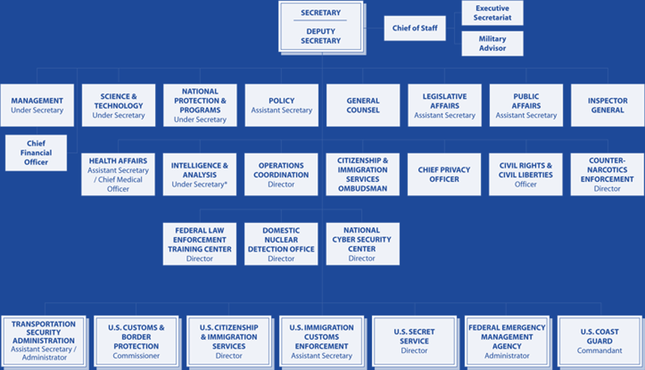 Solved This chart reflects the relationship between | Chegg.com