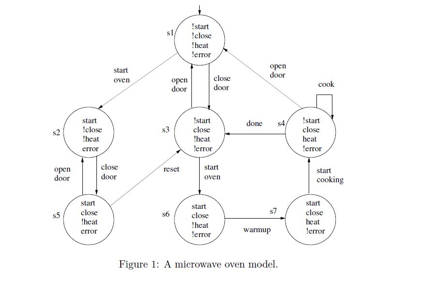 Solved Topics Explicit Model Checking Solve The Ctl