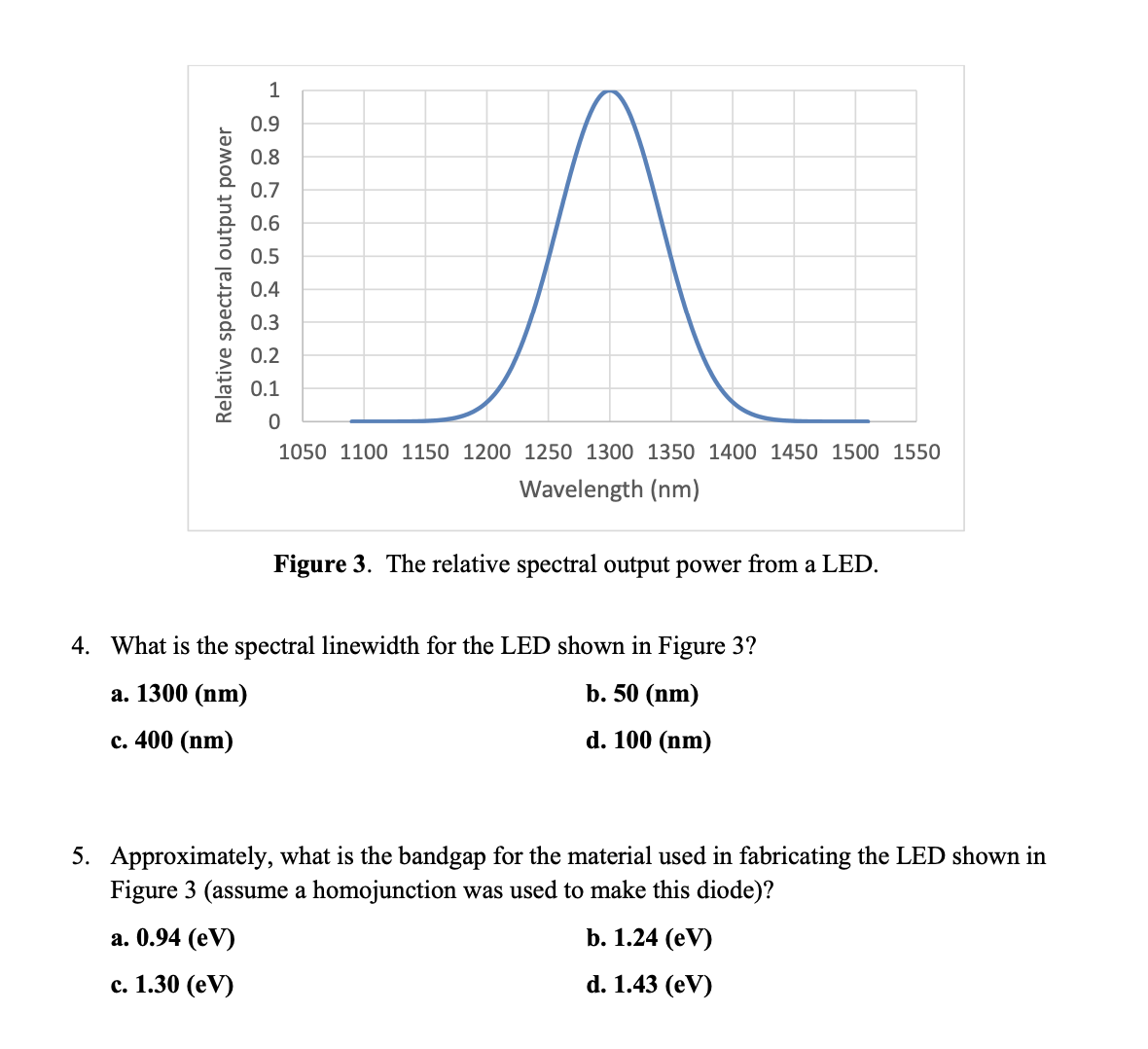 Solved Relative spectral output power 1 0.9 0.8 0.7 0.6 0.5 | Chegg.com