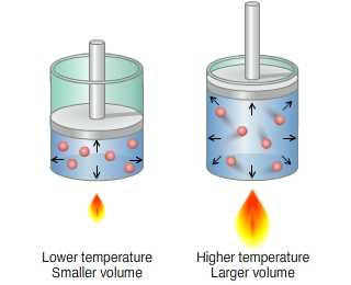 Solved 1.A gas mixture containing oxygen, nitrogen, and | Chegg.com