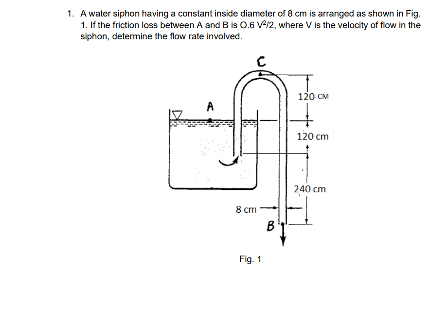 Solved 1. A water siphon having a constant inside diameter | Chegg.com